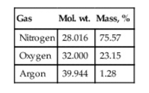Solved The following table gives the approximate percentages | Chegg.com