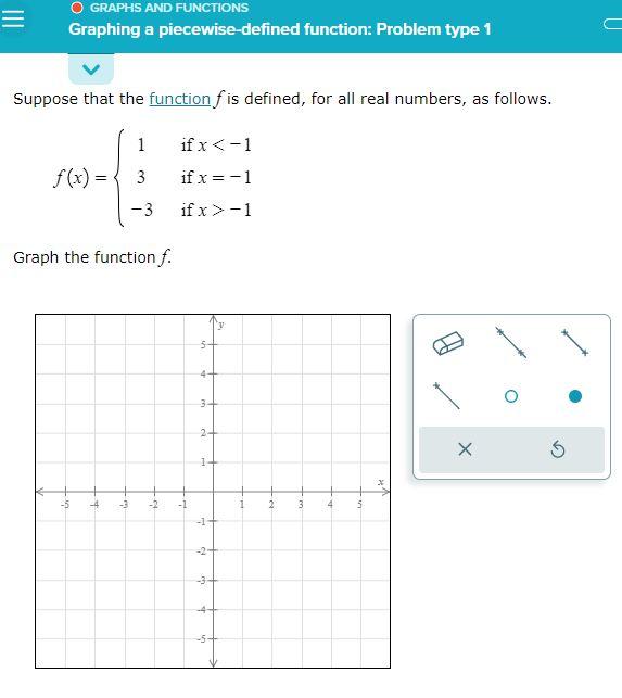 Solved Suppose that the function f is defined, for all real | Chegg.com