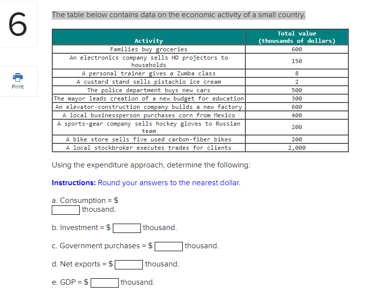 Solved The table below contains data on the economic | Chegg.com