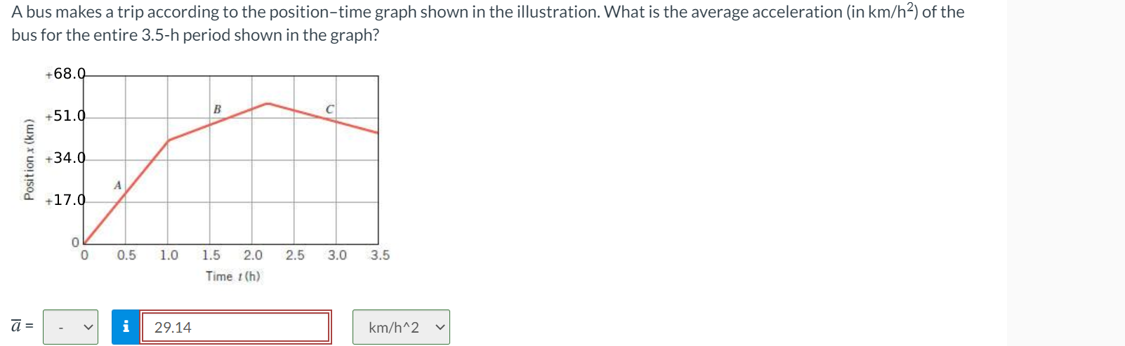 Solved A bus makes a trip according to the position-time | Chegg.com