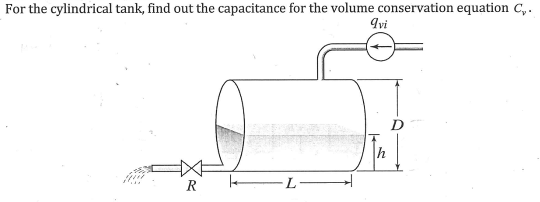 For the cylindrical tank, find out the capacitance | Chegg.com