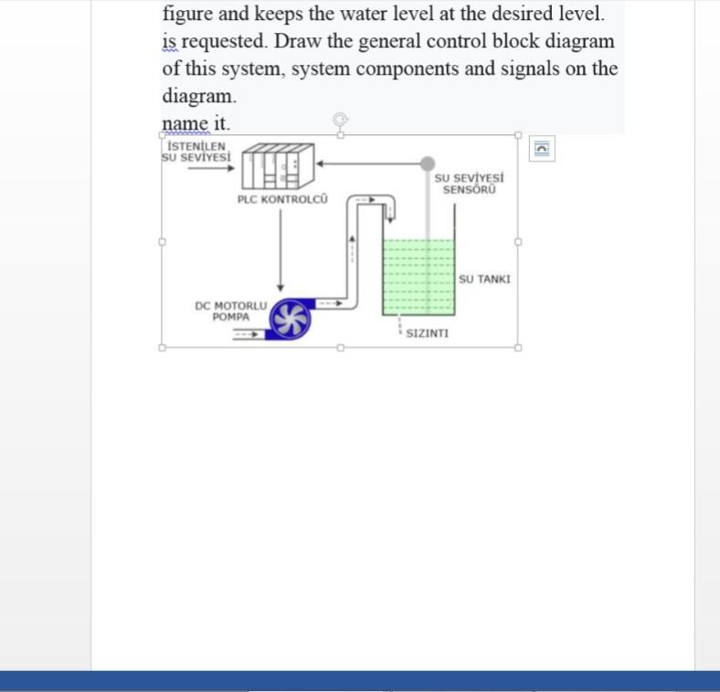 Solved figure and keeps the water level at the desired | Chegg.com