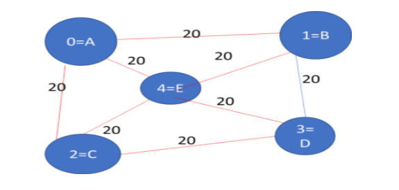 Solved Instruction: show your working plan in flowchart or | Chegg.com