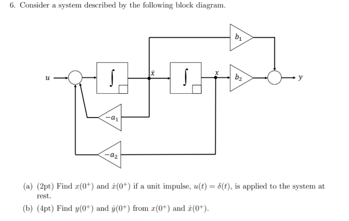 Solved 6. Consider a system described by the following block | Chegg.com