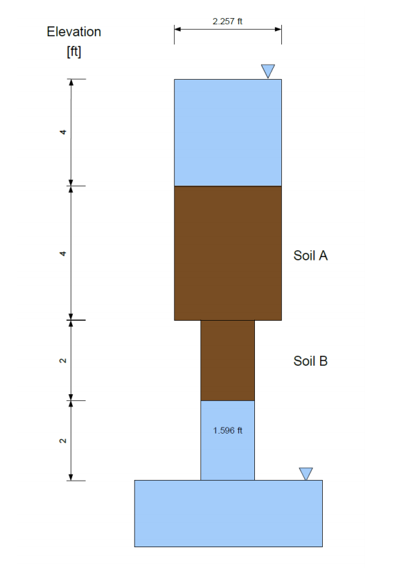 Solved 1) Two soil samples are arranged in a series | Chegg.com