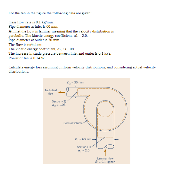 Solved For the fan in the figure the following data are | Chegg.com