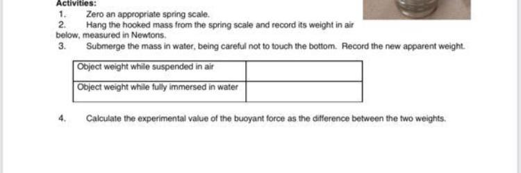 Activities: 1. Zero an appropriate spring scale. 2. | Chegg.com
