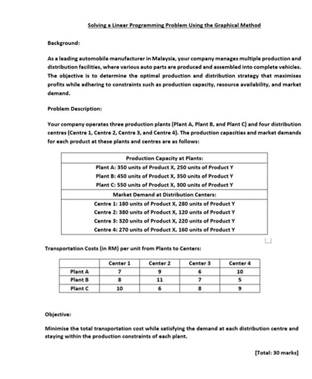 Solved Solving a Linear Programming Problem Using the | Chegg.com