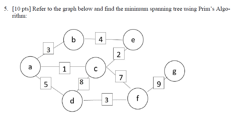 Solved 5. [10 pts] Refer to the graph below and find the | Chegg.com
