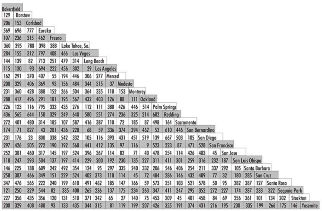 Solved Using Python Implement A Genetic Algorithm For The 9085