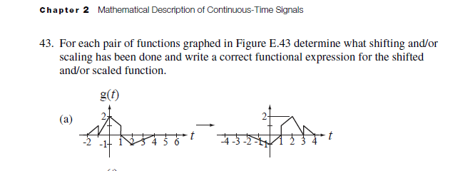 Solved Scaling and Shifting 31. Graph these singularity and | Chegg.com