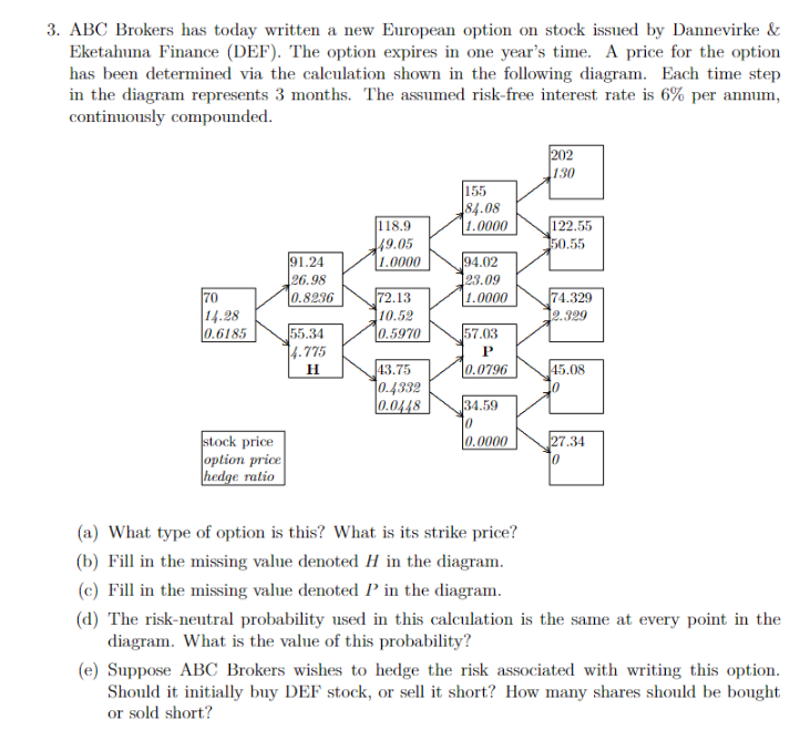 Solved ABC Brokers has today written a new European option | Chegg.com