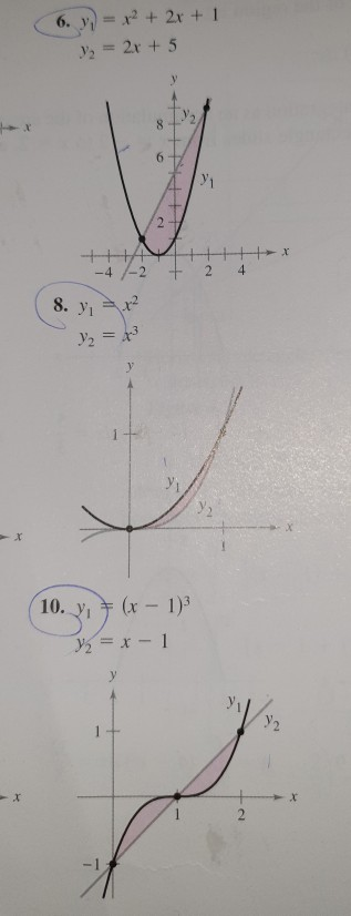 Solved 6·M) = x2 + 2r + 1 8. уг- yi y2 | Chegg.com