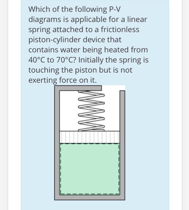 Solved Which of the following P-V diagrams is applicable for | Chegg.com