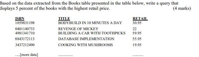Solved Based on the data extracted from the Books table | Chegg.com