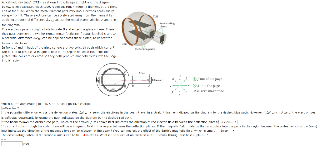 Solved A "cathode ray tube" (CRT), as shown in the image at | Chegg.com