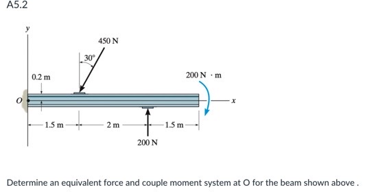 Solved the answer is Fr = 294 kN , theta = 220 degrees, Mro | Chegg.com