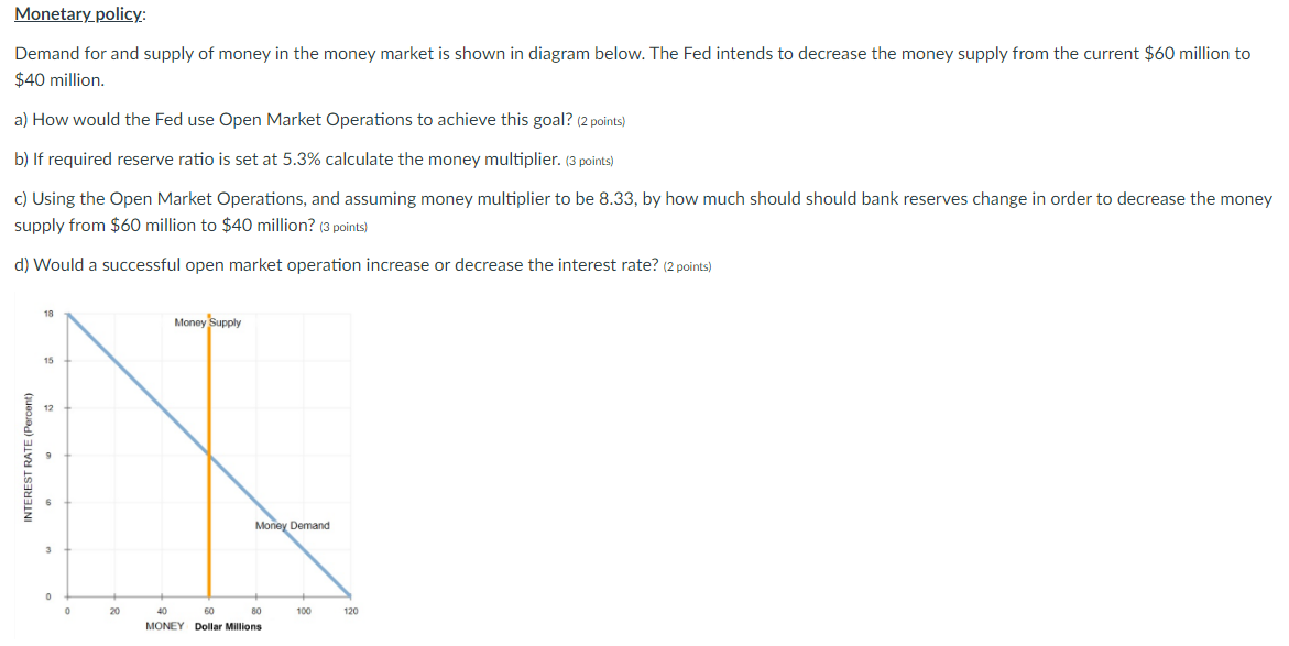 Solved Demand for and supply of money in the money market is | Chegg.com