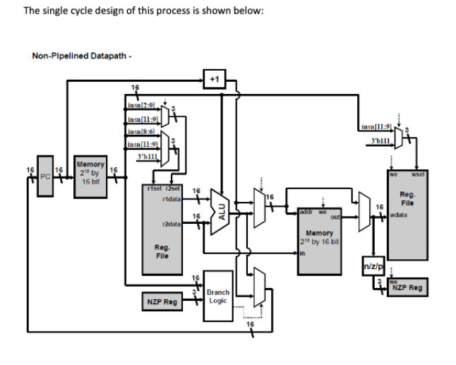1/Pipeline registers: Provide a table that describes | Chegg.com
