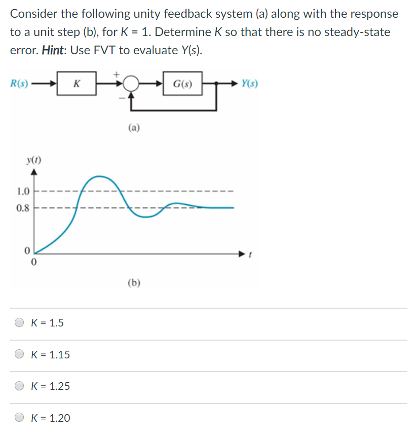 Solved Consider the following unity feedback system (a) | Chegg.com