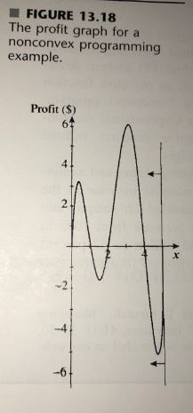14.3-8. Consider the example of a nonconvex | Chegg.com