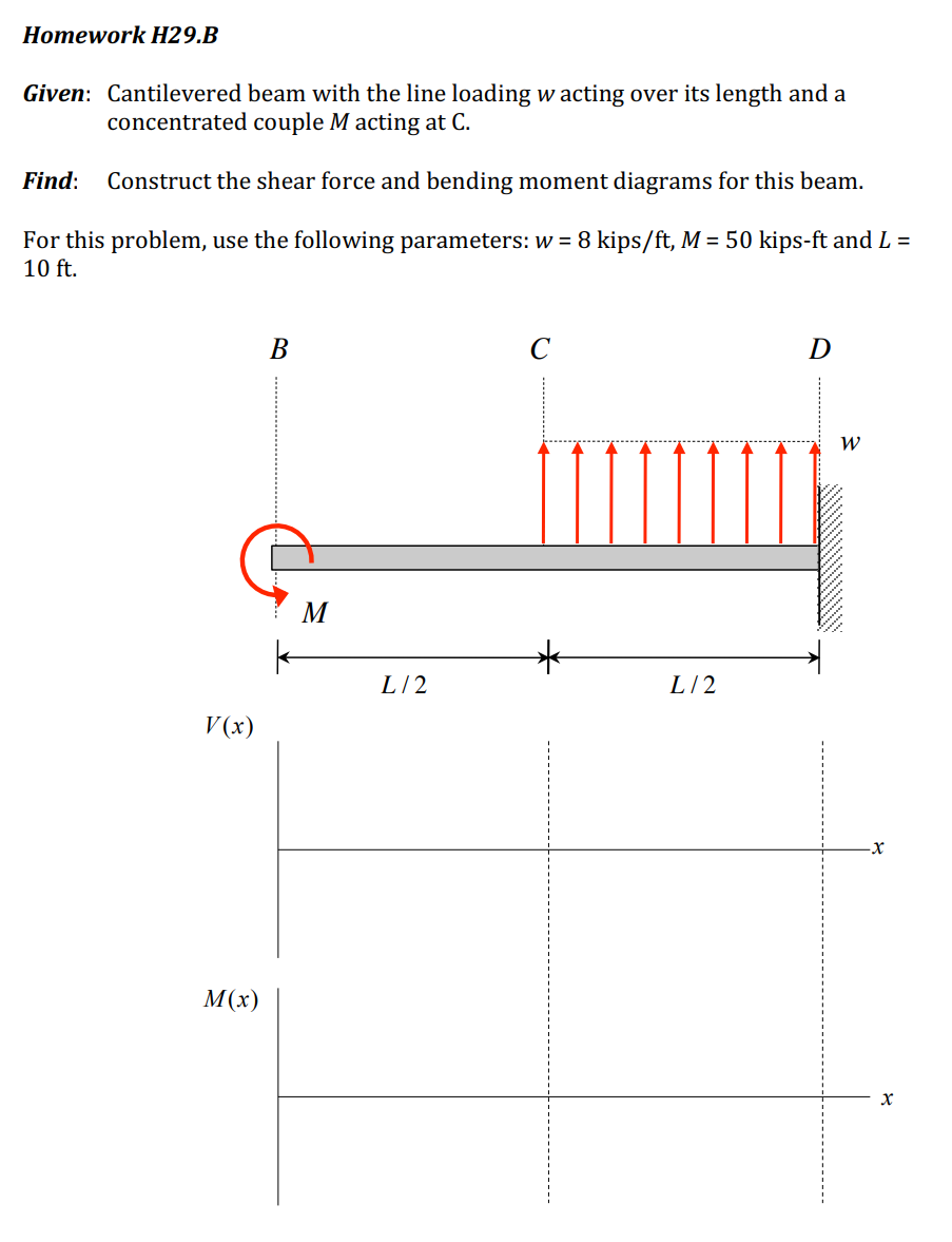 Solved Homework H29.B Given: Cantilevered beam with the line | Chegg.com