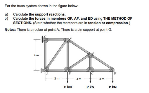 Solved For the truss system shown in the figure below: a) | Chegg.com