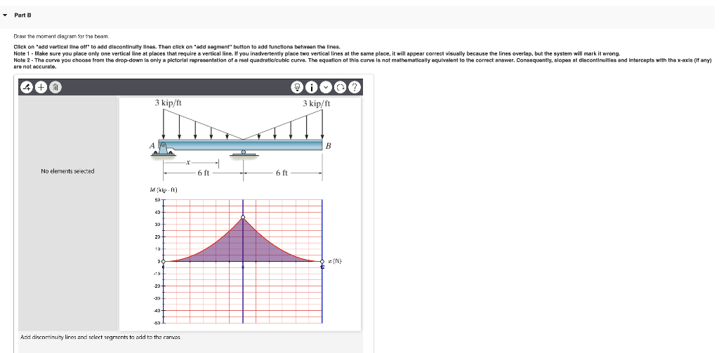 Solved nsicer the beam in \{Figure 1\}. Drww the monerit | Chegg.com
