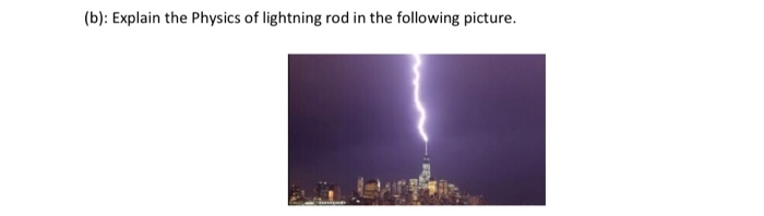 Solved (b): Explain the Physics of lightning rod in the | Chegg.com