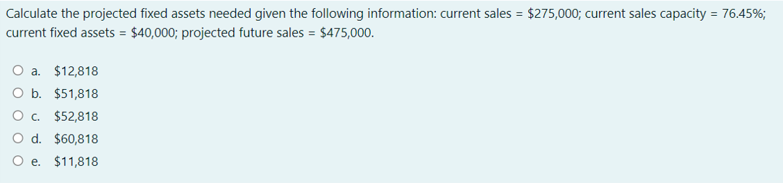 Solved Calculate the projected fixed assets needed given the | Chegg.com