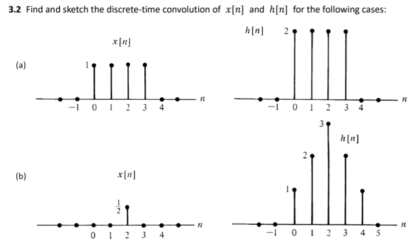 Solved 3.2 Find and sketch the discrete-time convolution of | Chegg.com