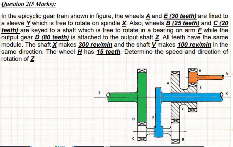 Solved In the epicyclic gear train shown in figure, the | Chegg.com