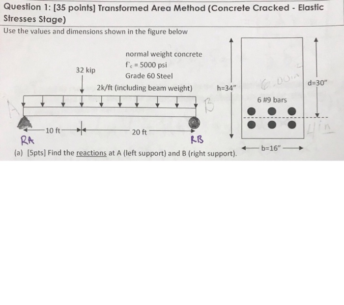 Solved Question 1: 135 points] Transformed Area Method | Chegg.com