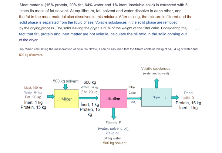 Solved Meat material ( 15% ﻿protein, 20% ﻿fat, 64% ﻿water | Chegg.com