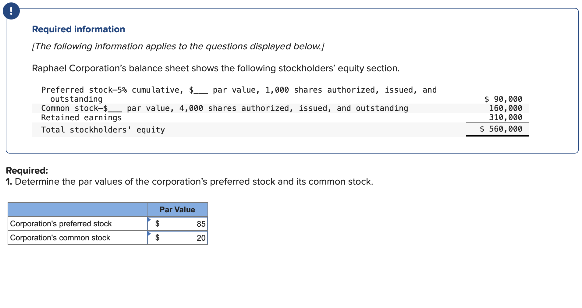 Solved Raphael Corporation s Balance Sheet Shows The Chegg
