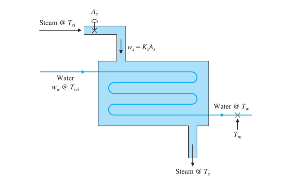 Solved Consider the heat exchanger illustrated in Figure 1, | Chegg.com