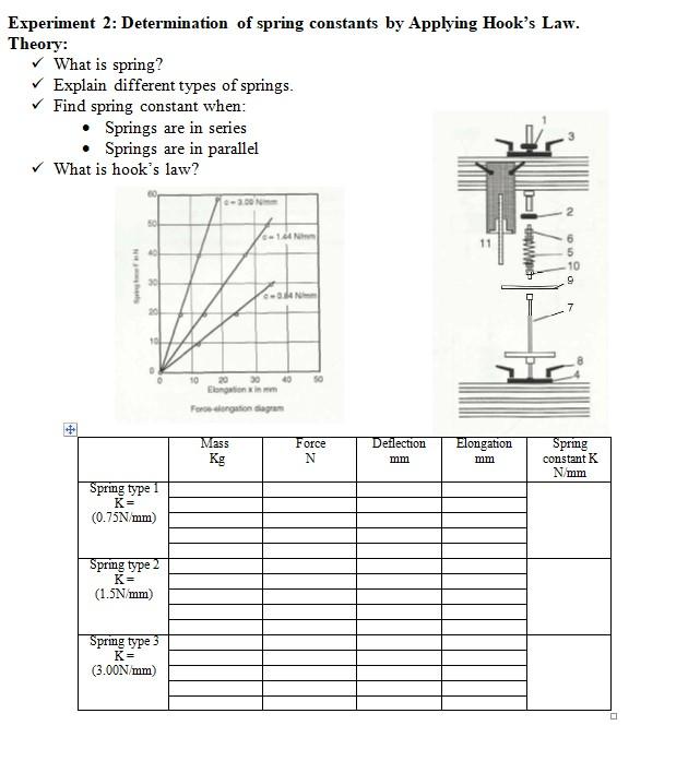 Solved Experiment 2: Determination of spring constants by | Chegg.com
