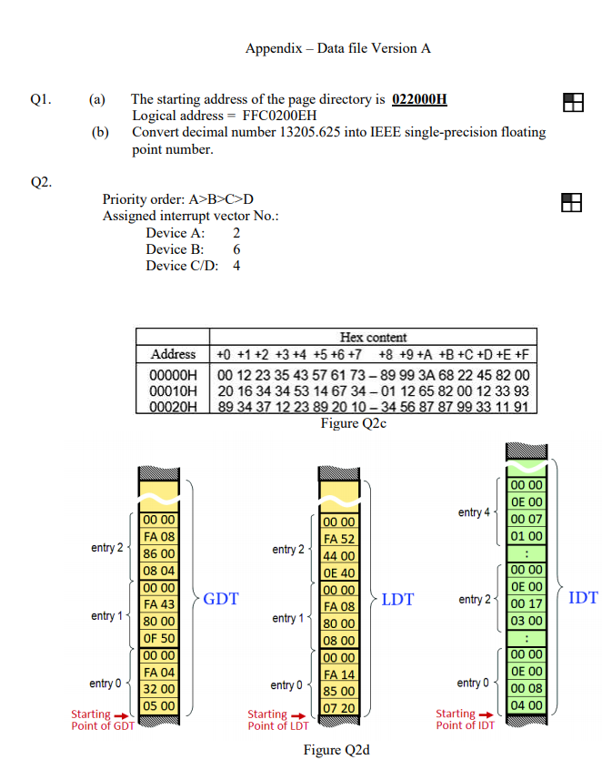 Q1. (a) An 80386 system operates with a paged memory | Chegg.com