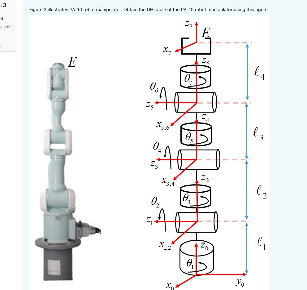 Solved 3 Figure 2 illustrates PA-10 robot manipulator. | Chegg.com