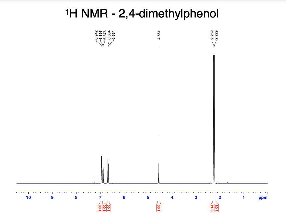 Solved IH NMR – Provide integration values as whole numbers | Chegg.com