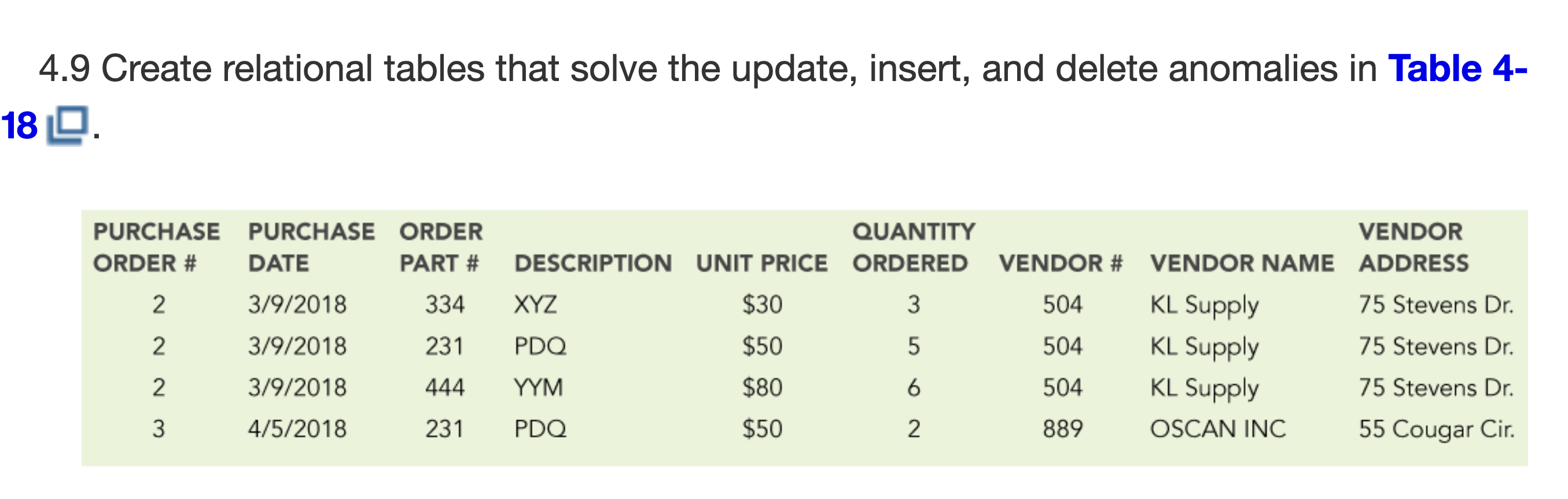 Solved 49 Create Relational Tables That Solve The Update 