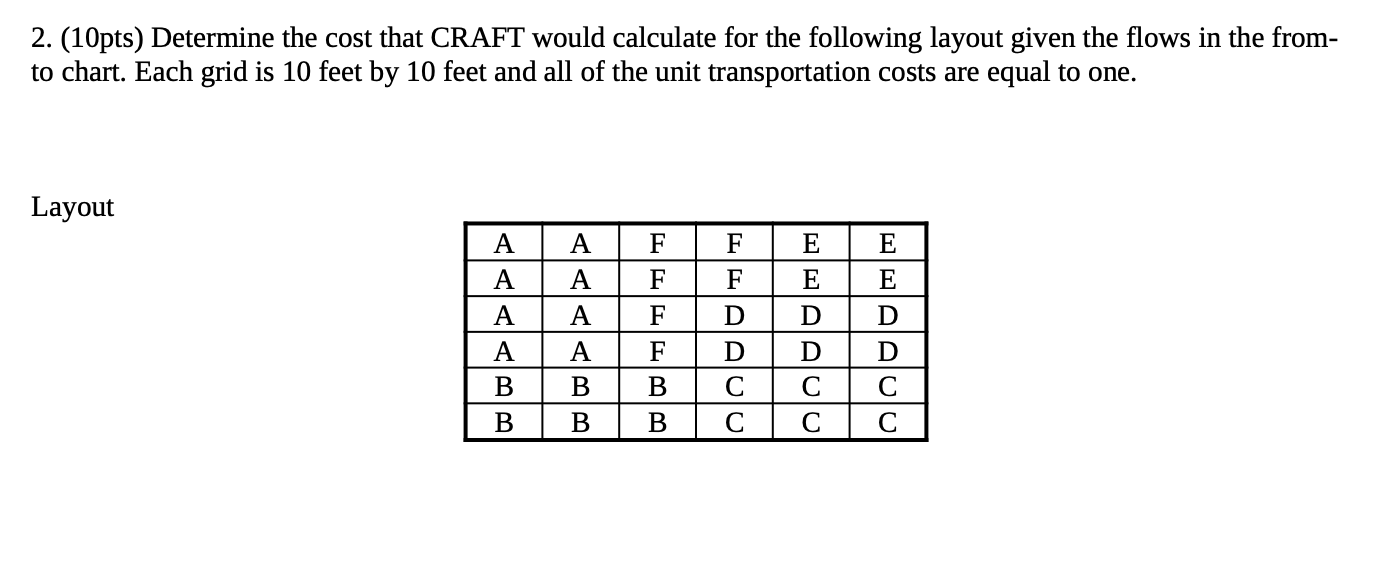 2. (10pts) Determine the cost that CRAFT would | Chegg.com