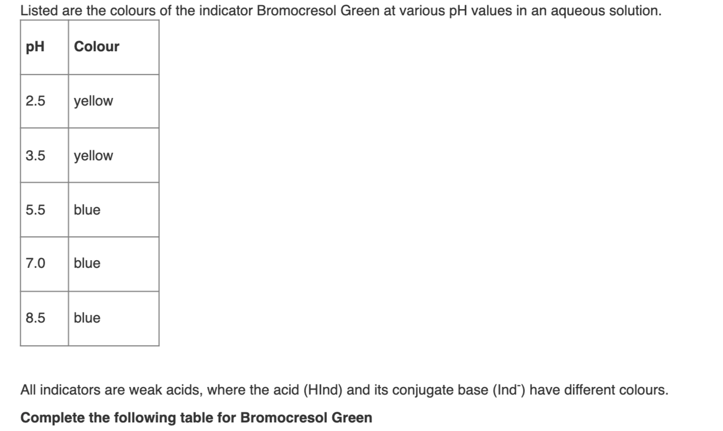 Solved Listed are the colours of the indicator Bromocresol | Chegg.com