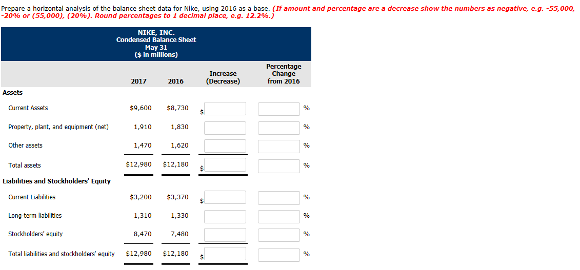 Solved Suppose the comparative balance sheets of Nike, Inc. | Chegg.com
