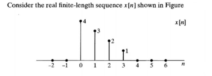 Solved Consider the real finite-length sequence x[n] shown | Chegg.com