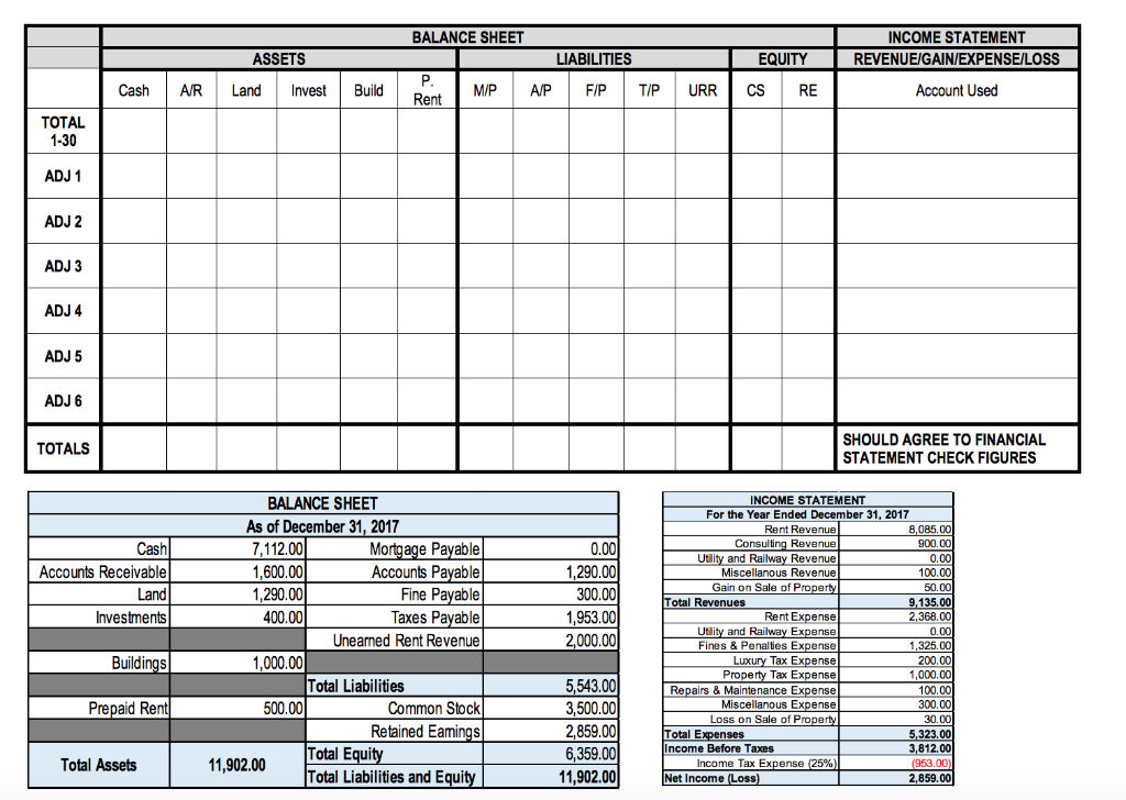 Accounting In Tabular Form