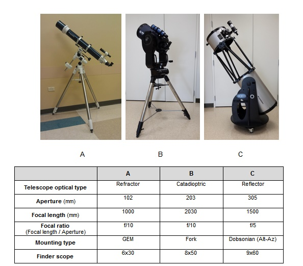 Solved Astronomers often need to determine more precisely | Chegg.com