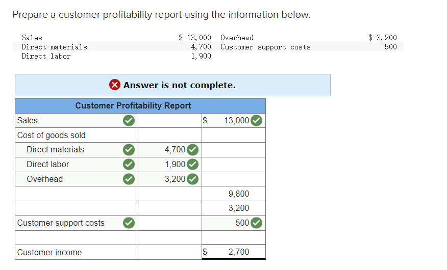 Solved Prepare a customer profitability report using the | Chegg.com