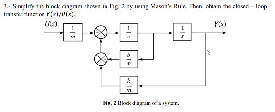 Solved 3.- Simplify the block diagram shown in Fig. 2 by | Chegg.com
