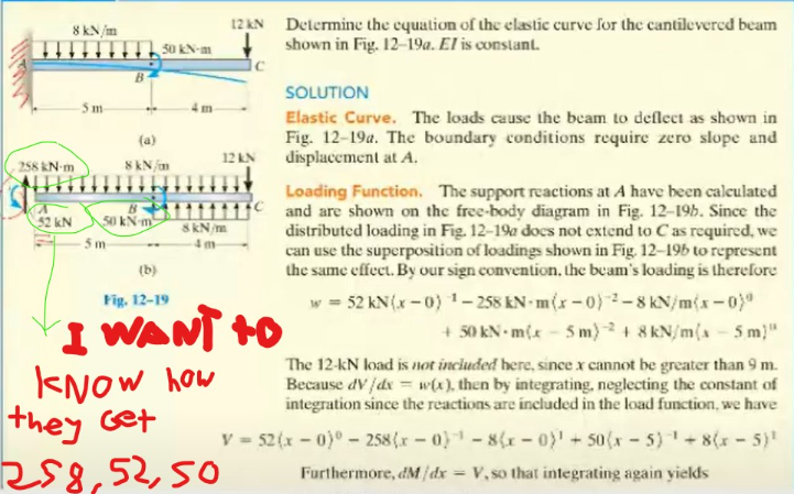 [Solved]: Determine the equation of the elastic curve for t